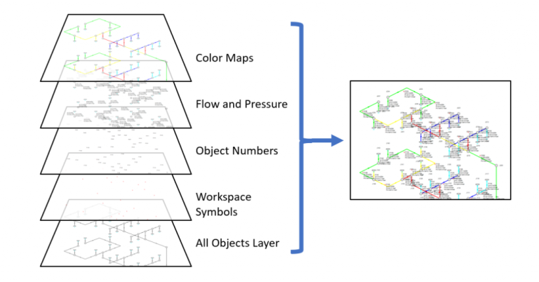 Introducing AFT Workspace Layers - Empowering Pumps and Equipment