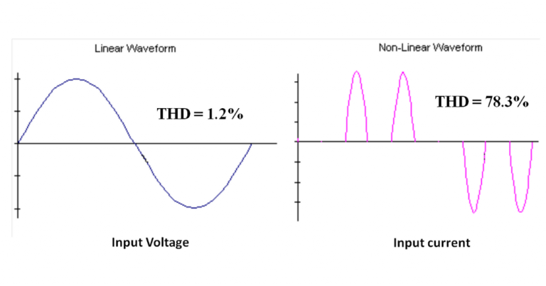 Improving Your Power Factor: VFDs Can be Used to Improve Input Power ...