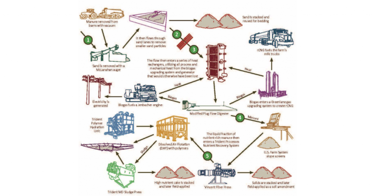 Vaughan Chopper Pumps Help Harvest the Full Value of Manure as a Farm ...