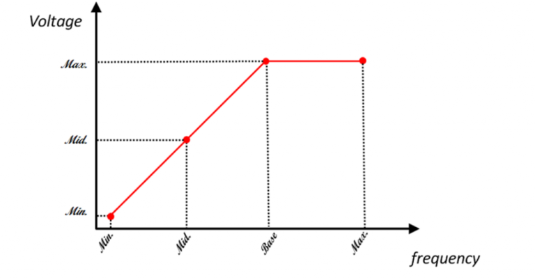 5 Common Myths and Misconceptions about Variable Frequency Drives ...