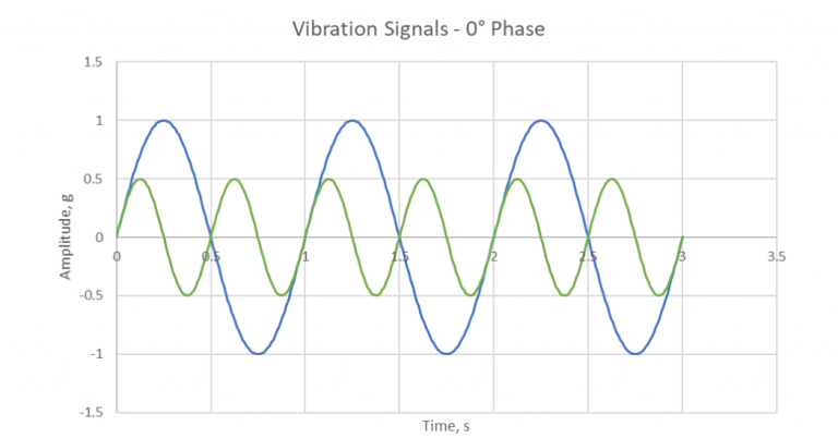 Wednesday Webinar: Vibration Concepts - Empowering Pumps and Equipment