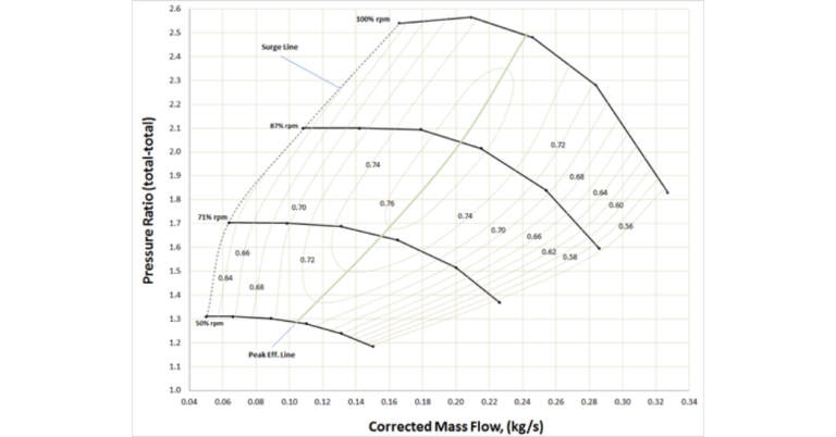An Introduction to Compressor Selection (Part 3 of 4) - Empowering ...