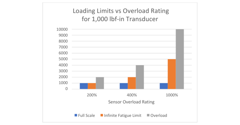 Overload/Overrange What’s the Difference? - Empowering Pumps and Equipment
