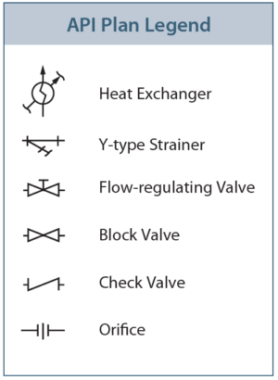 Mechanical Seals: A Guide to API Piping Plans - Empowering Pumps and ...