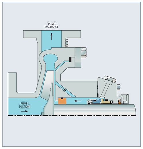 Mechanical Seals: A Guide to API Piping Plans - Empowering Pumps and ...
