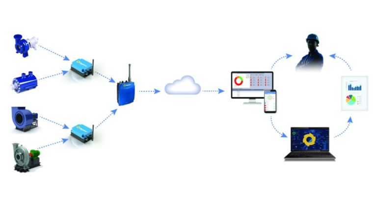 Capability Spotlight: Centaur Condition Monitoring - Empowering Pumps ...