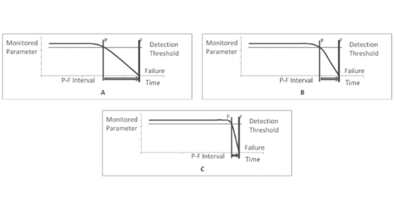 Pump Pros Know: The Effect of Pump Operating Point On Reliability ...