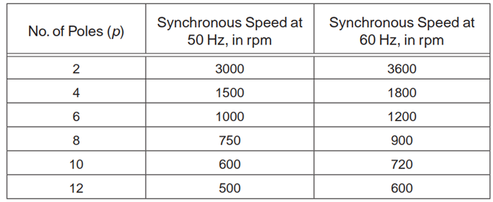 Pump Pros Know: Variable Frequency Drives - Empowering Pumps and Equipment