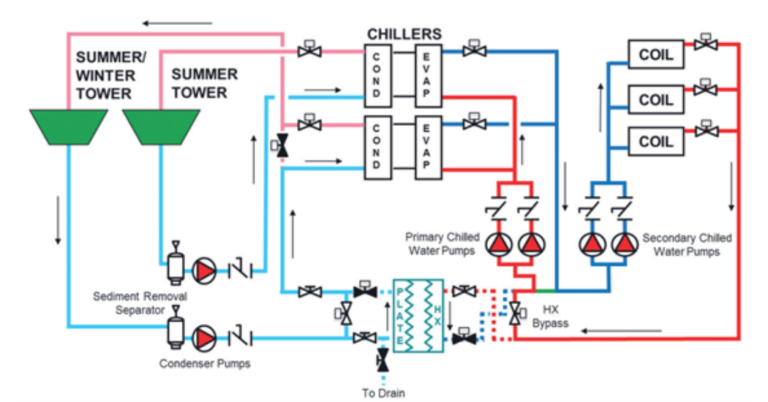 Pump Pros Know: Pumping Systems in Commercial Building Services ...