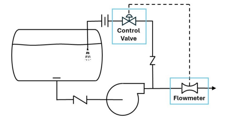 Design for Minimum Flow - Empowering Pumps and Equipment