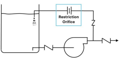 Design for Minimum Flow - Empowering Pumps and Equipment