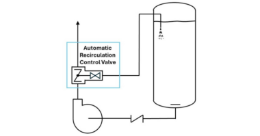 Design for Minimum Flow - Empowering Pumps and Equipment