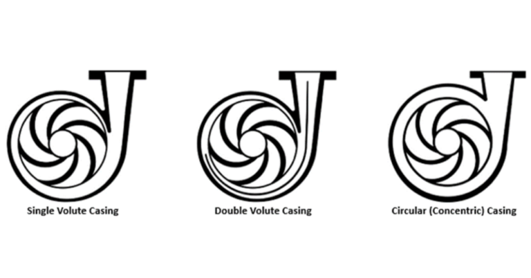 Pump Pros Know: The Factors that Affect Radial Thrust - Empowering ...