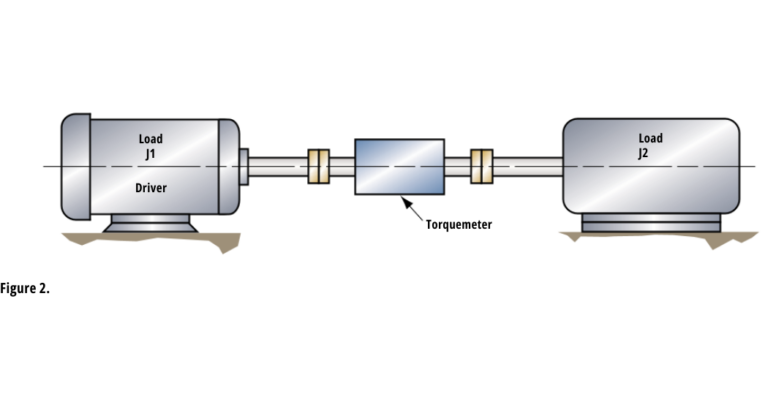 Avoiding The Destructive Effects Of Torsional Resonance - Empowering ...