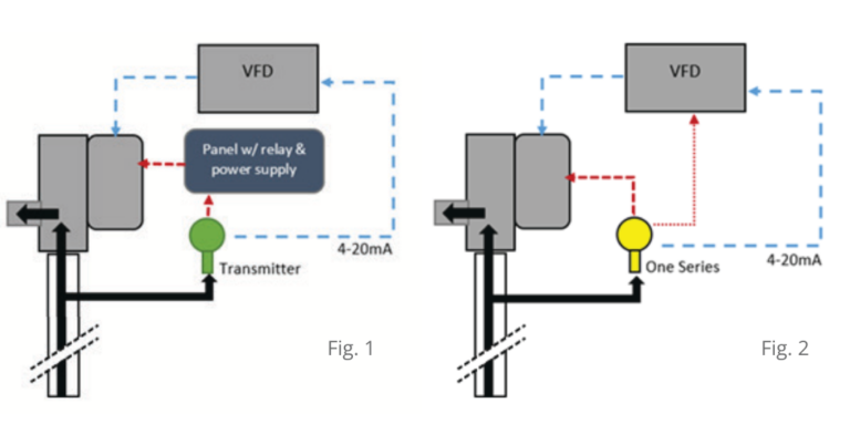 Safeguarding Progressive Cavity Pumps in Upstream Oil & Gas ...