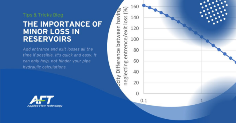 The Importance of Minor Loss in Reservoirs - Empowering Pumps and Equipment
