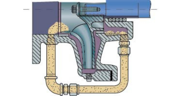 Why Does the Z-Series Benefit from an External Balance Line ...