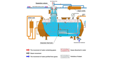 Utilizing Check Valves in University Settings - Empowering Pumps and ...