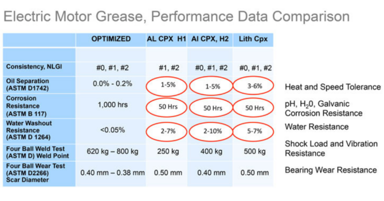 Essentials of Choosing Food-Grade Grease - Empowering Pumps and Equipment