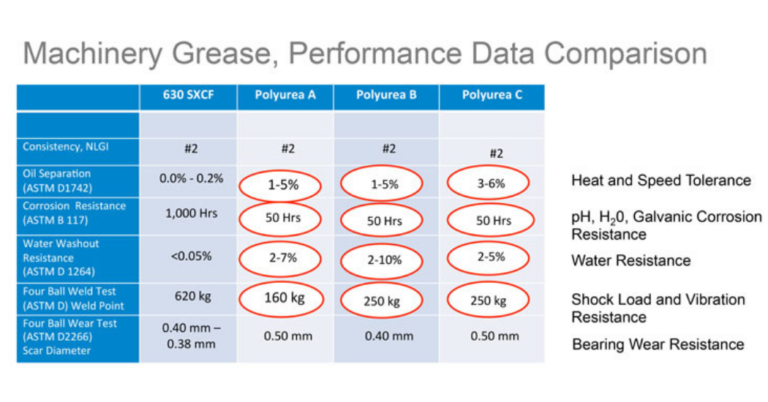 Essentials of Choosing Food-Grade Grease - Empowering Pumps and Equipment