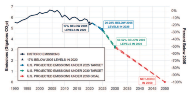 Net Zero by 2050: The Hydrogen Boom - Empowering Pumps and Equipment