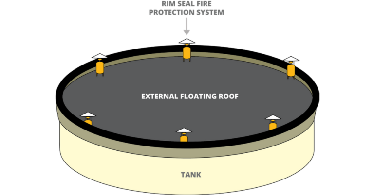 Safety Sealed - Empowering Pumps and Equipment