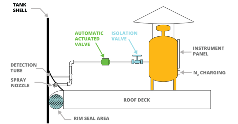 Safety Sealed - Empowering Pumps and Equipment