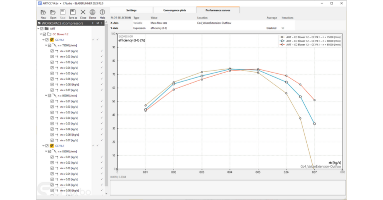 CFturbo, Inc. Launches Major Software Update - Empowering Pumps and Equipment