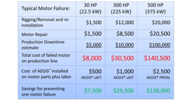 Shaft Grounding Enhances Motor Repair Value - Empowering Pumps and ...