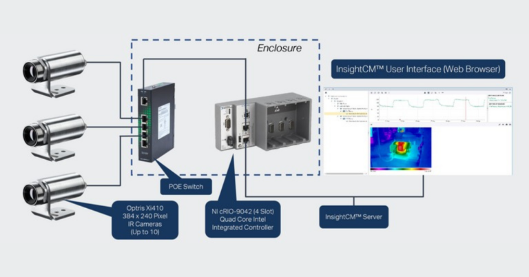 Enhancing Asset Reliability: A Case Study on Infrared Monitoring in ...