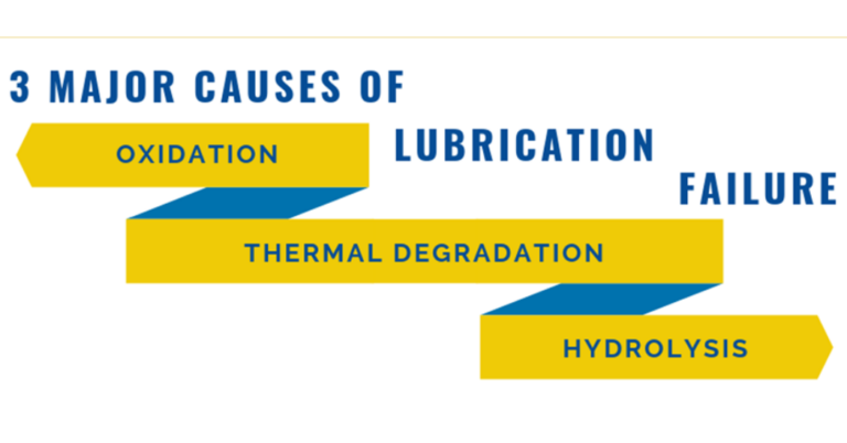 Lubrication Failures in Industrial Plants - Empowering Pumps and Equipment