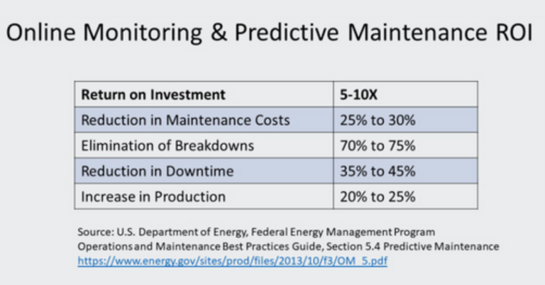 Cutting Costs and Downtime: San Jose Water's Success with Cutsforth's Predictive Maintenance ...
