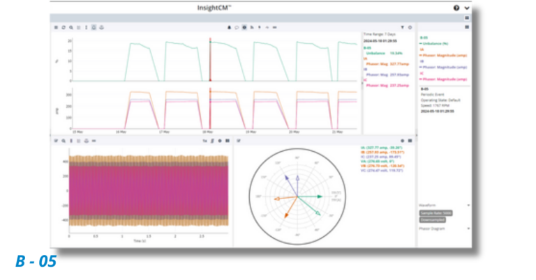 Cutting Costs and Downtime: San Jose Water's Success with Cutsforth's ...