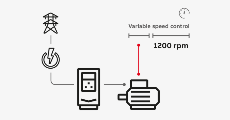 Insights into drives technology: What is a variable speed drive ...
