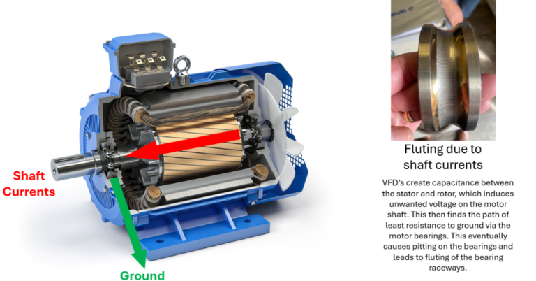 Shaft Grounding in Electric Motors: When and Why It’s Essential ...