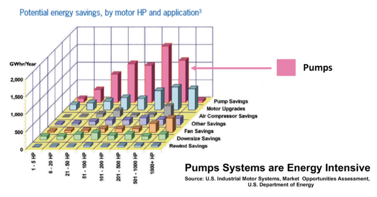 Extend Pump Life and Cut Energy Costs: How Modern Technology is ...