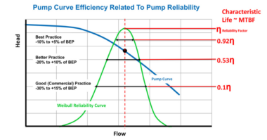 Extend Pump Life and Cut Energy Costs: How Modern Technology is ...
