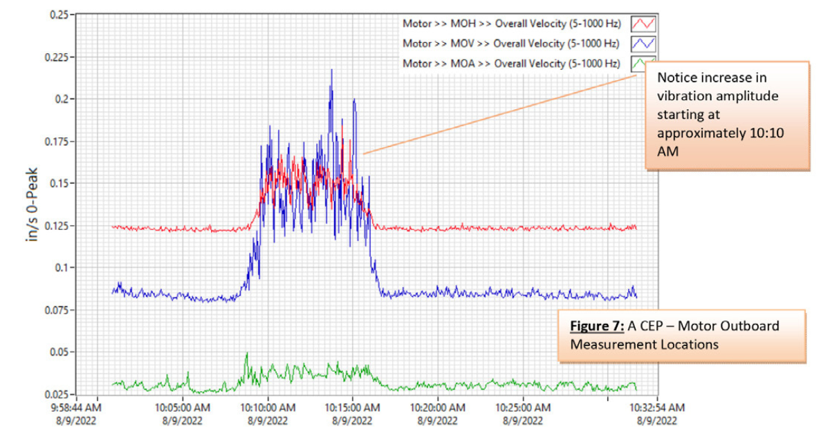 Pump Health Audit – From Prevention to Predictive Maintenance ...