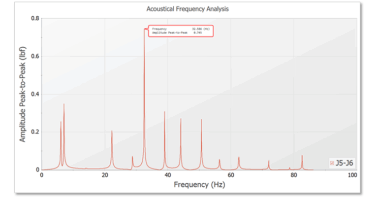 What’s New in 2025: 10 Upcoming Features for Datacor Pipe Flow Modeling ...