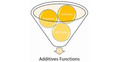 Lubricant Additives: A Comprehensive Guide - Empowering Pumps and Equipment