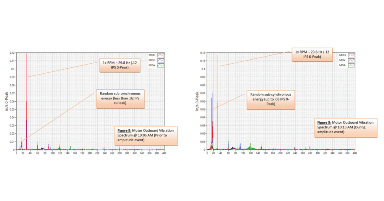 How a pump health audit helped a power plant move from a preventative ...